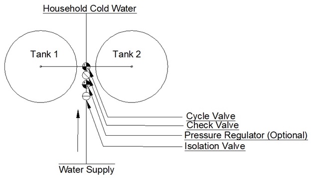 Decentralized Water Storage Method & Apparatus – Reserved Water Storage